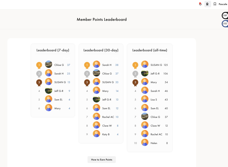 Forums | Blue Labelle Coaching Hub